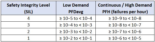 Are Your SIFs in High Demand? - FunctionalSafetyEngineer.com