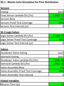 Uncertainty in SIL Calculations - FunctionalSafetyEngineer.com