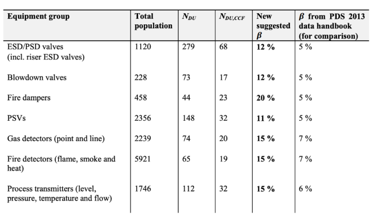 Typical Common Cause? - FunctionalSafetyEngineer.com